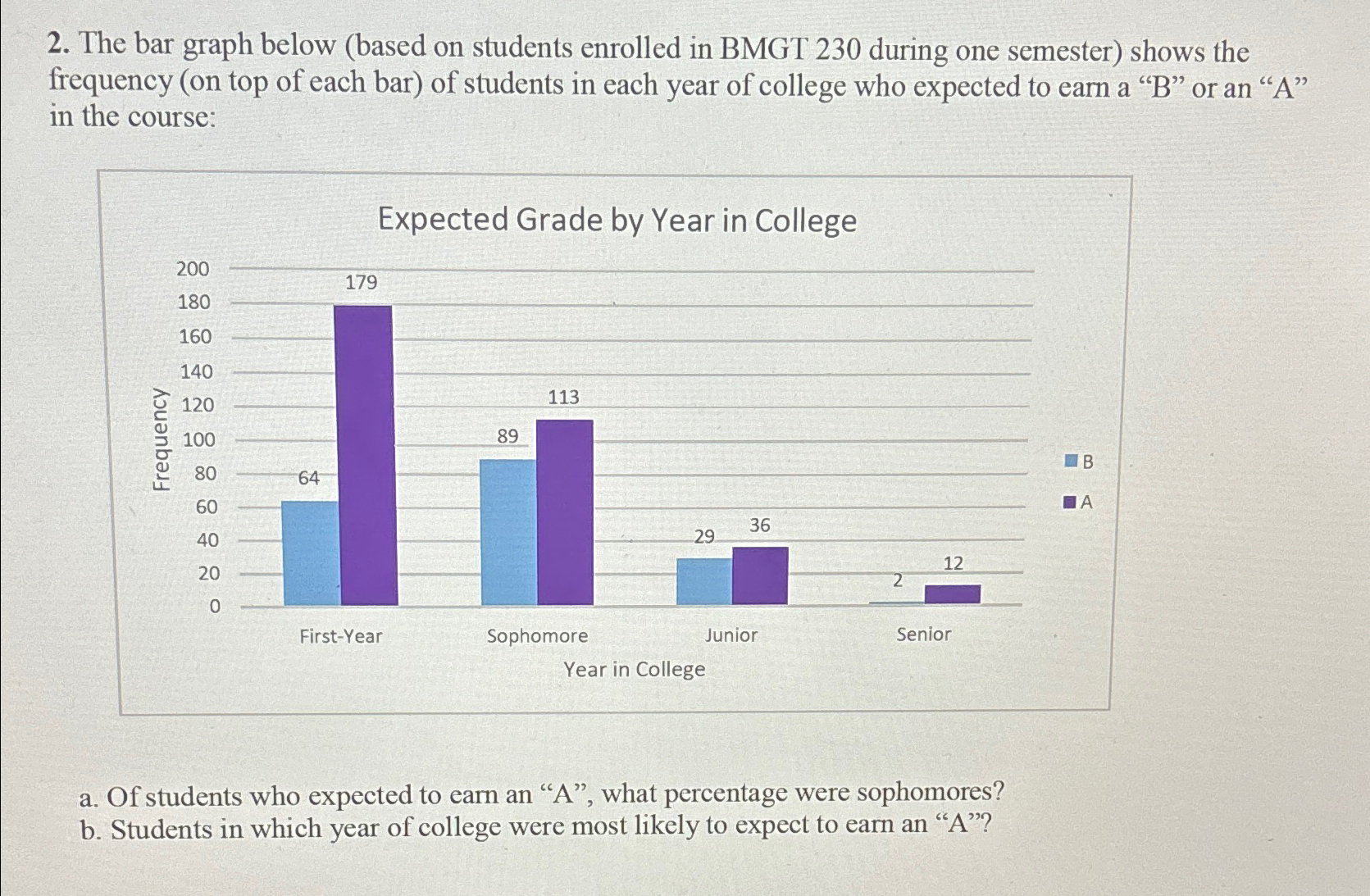 Solved The bar graph below (based on students enrolled in | Chegg.com