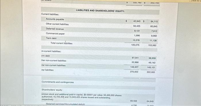 Apple inc. CONDENSED CONSOLIDATED BALANCE SHEETS | Chegg.com