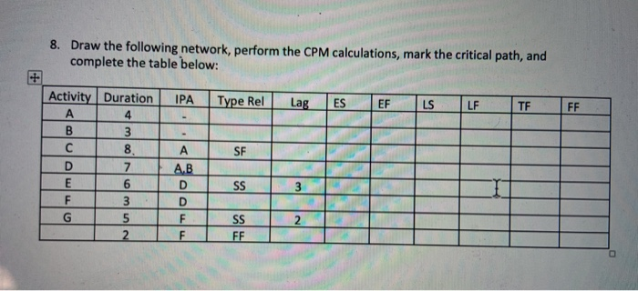 Solved 8. Draw the following network, perform the CPM | Chegg.com