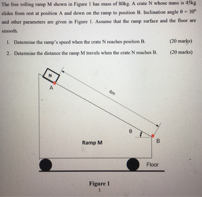 Solved The free rolling ramp M shown in Figure 1 has mass of | Chegg.com