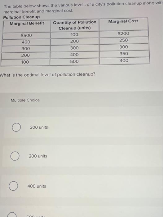 Solved The Table Below Shows The Various Levels Of A Citys 