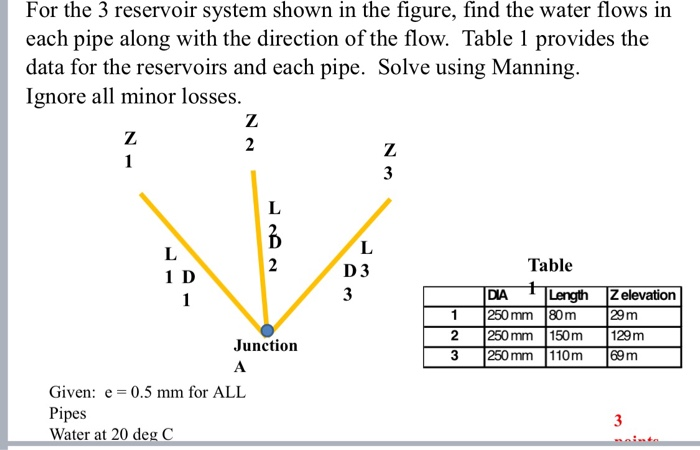 Solved For the 3 reservoir system shown in the figure, find | Chegg.com
