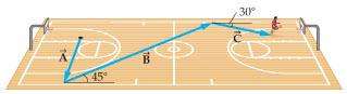 Solved A basketball player runs down the court, following | Chegg.com
