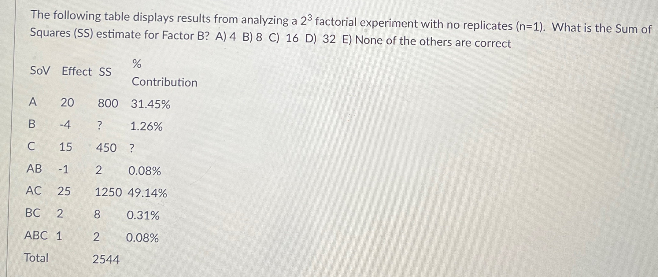 Solved The following table displays results from analyzing a | Chegg.com