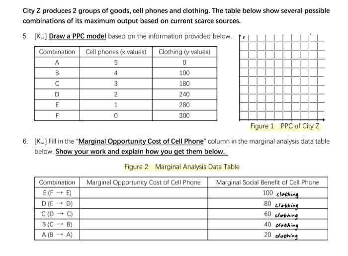 Solved 7. [A] According to the marginal analysis table | Chegg.com