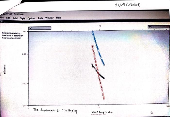 Solved Q3. Find the extinction, scattering, absorption and | Chegg.com