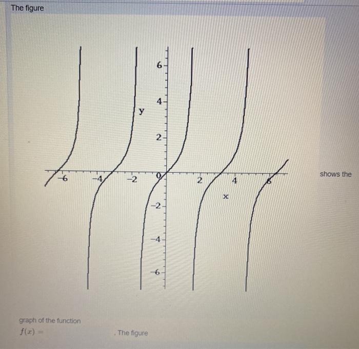 Solved (1 point) The figure 6 6 4 у 2 6 -4 shows the 2 4 X | Chegg.com
