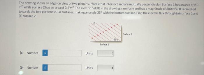 Solved The drawing shows an edge-on view of two planar | Chegg.com