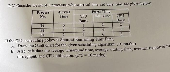 Solved Q.2) Consider the set of 3 processes whose arrival | Chegg.com