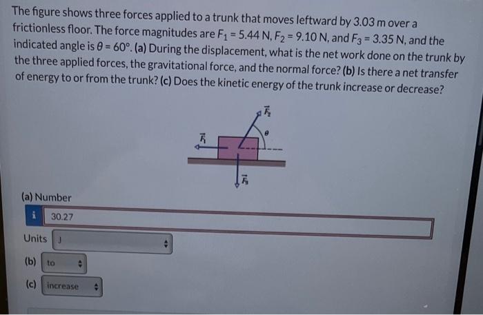 The figure shows three forces applied to a trunk that | Chegg.com