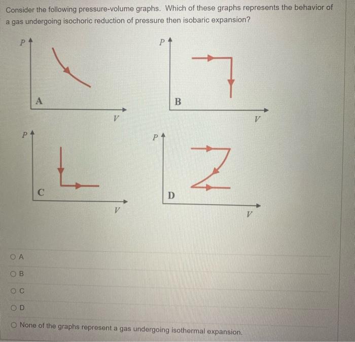 Solved Consider the following pressure-volume graphs. Which | Chegg.com