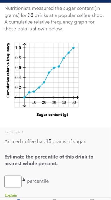 Solved Nutritionists measured the sugar content (in grams) | Chegg.com