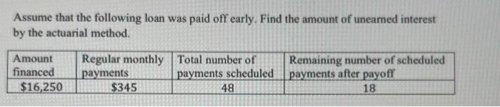 Solved Assume that the following loan was paid off early. | Chegg.com