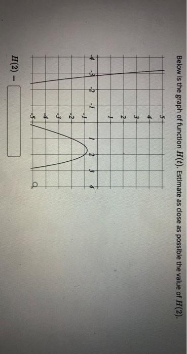 Solved Select all of the following tables which represent y | Chegg.com