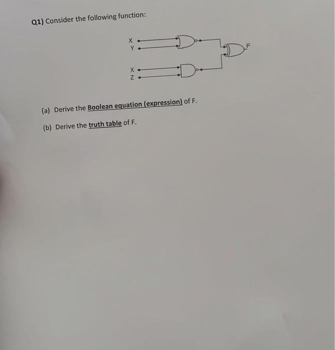 Solved Q1) Consider the following function: (a) Derive the | Chegg.com