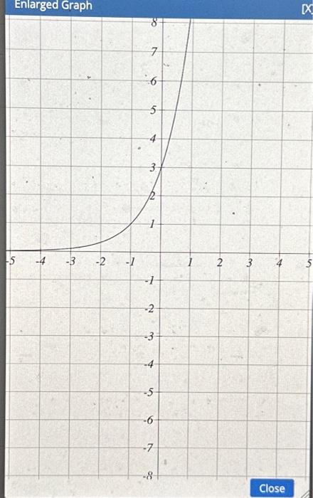 Solved Find an equation for the graph sketched below 8 7 6 5 | Chegg.com