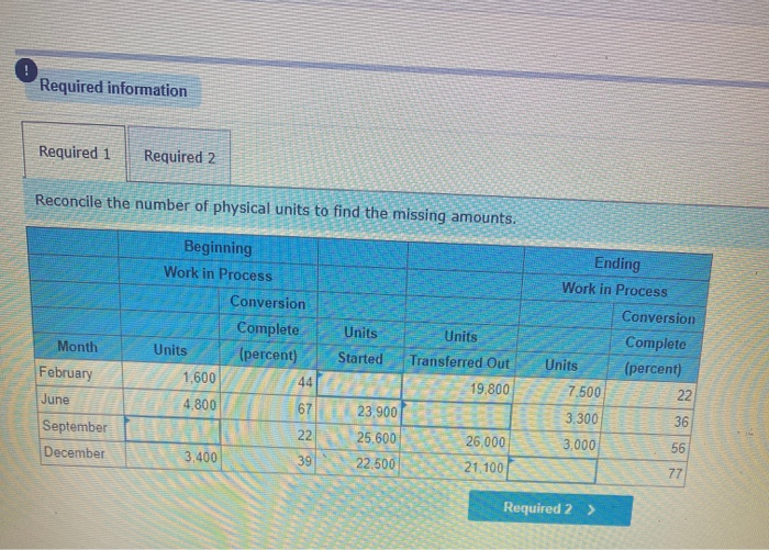 Solved Required information SB (Algo) Calculating Physical | Chegg.com