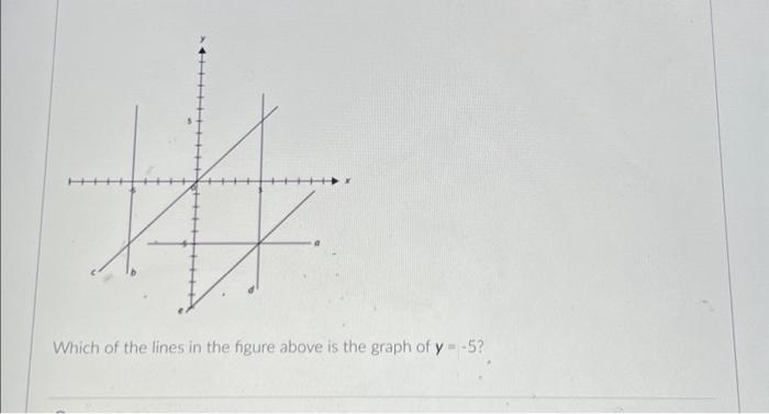Solved # X Which of the lines in the figure above is the | Chegg.com