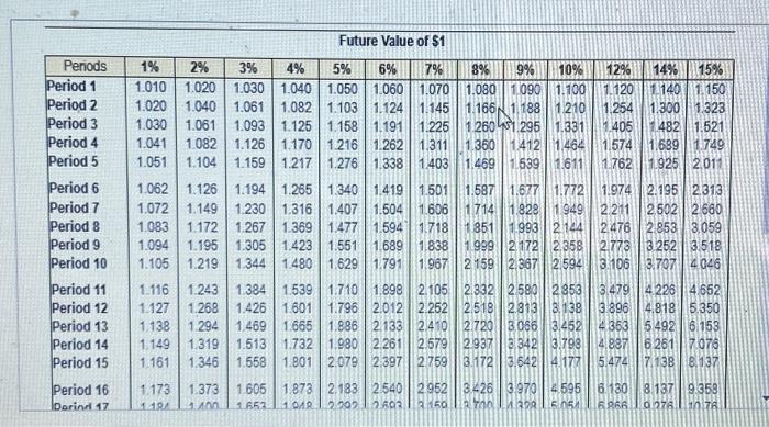 Solved Requirements 1. How much money must you accumulate by | Chegg.com