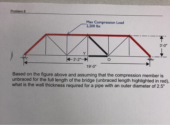 Solved Problem 8 Max Compression Load 2,200 lbs 3'-0" +3'-2" | Chegg.com