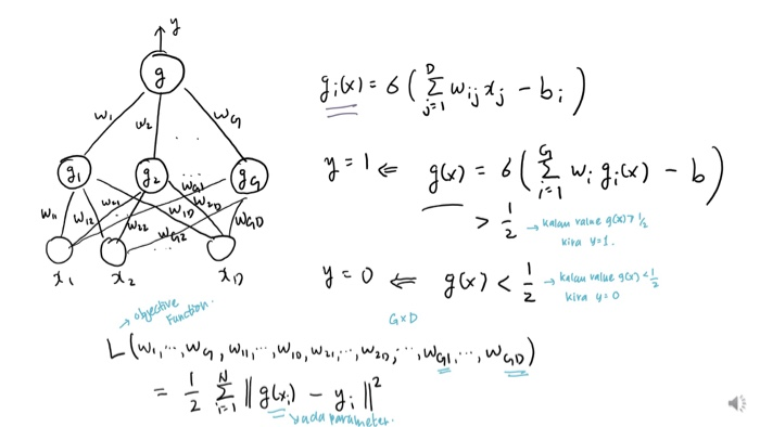 Solved MACHINE LEARNING | ARTIFICIAL NEURAL NETWORK AND | Chegg.com