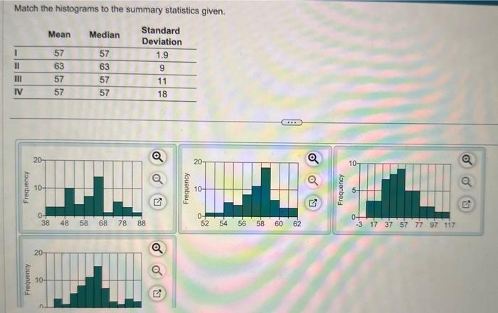 Solved Match the histograms to the summary statistics given. | Chegg.com