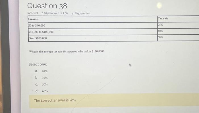 Solved Question 38 Incorrect 0.00 noints out of 1.00 . Flae | Chegg.com Solved Question 38 Incorrect 0.00 noints out of 1.00 . Flae | Chegg.com