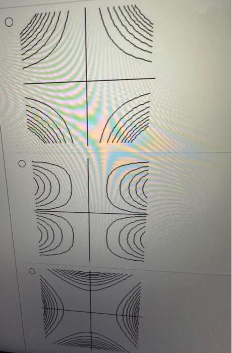 Solved Match the surface show below to the graph of its | Chegg.com