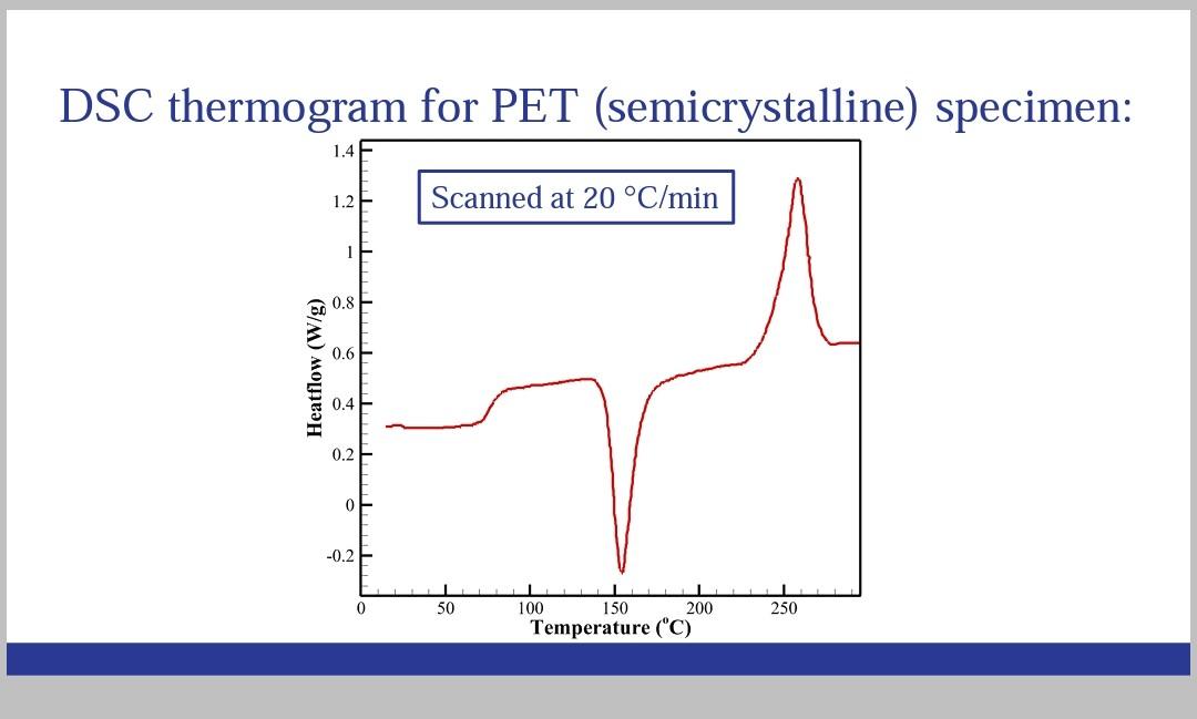 Solved DSC thermogram for PET (semicrystalline) specimen: - | Chegg.com