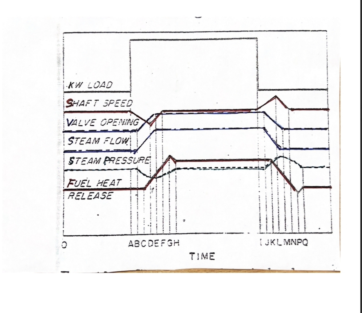 Solved This is a graph of Power Station control in Power | Chegg.com