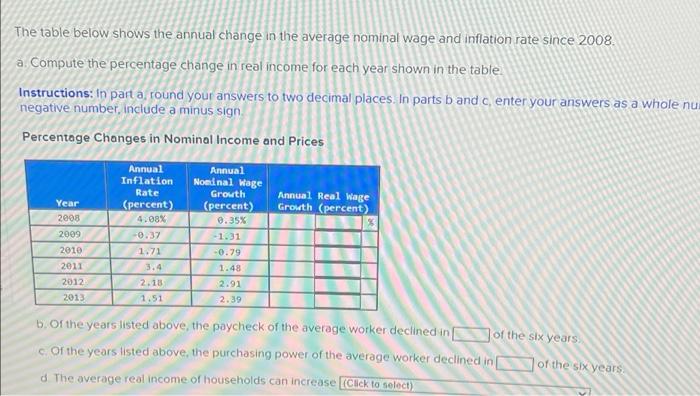 Solved The table below shows the annual change in the | Chegg.com