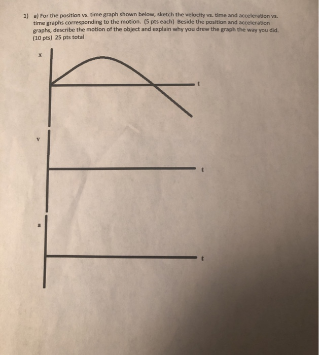 Solved 1) a) For the position vs. time graph shown below, | Chegg.com