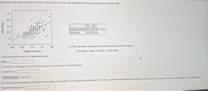 Solved The scatter plot below depists the height and shoe | Chegg.com