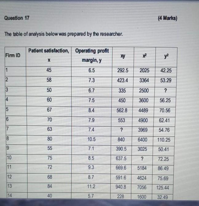 Solved The table of analysis below was prepared by the | Chegg.com