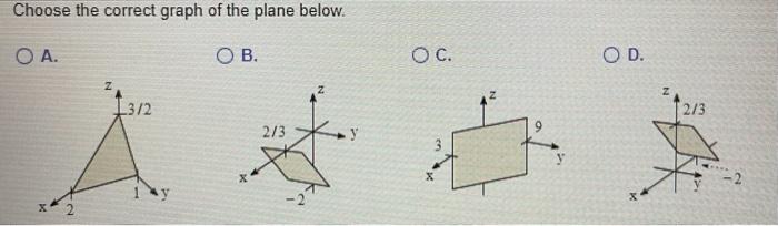 Solved Find the points at which the following plane | Chegg.com