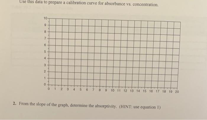 Solved Use the empty graph on p.121 in the lab manual to | Chegg.com