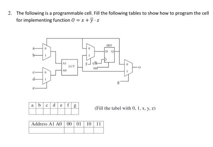 Solved 2. The following is a programmable cell. Fill the | Chegg.com