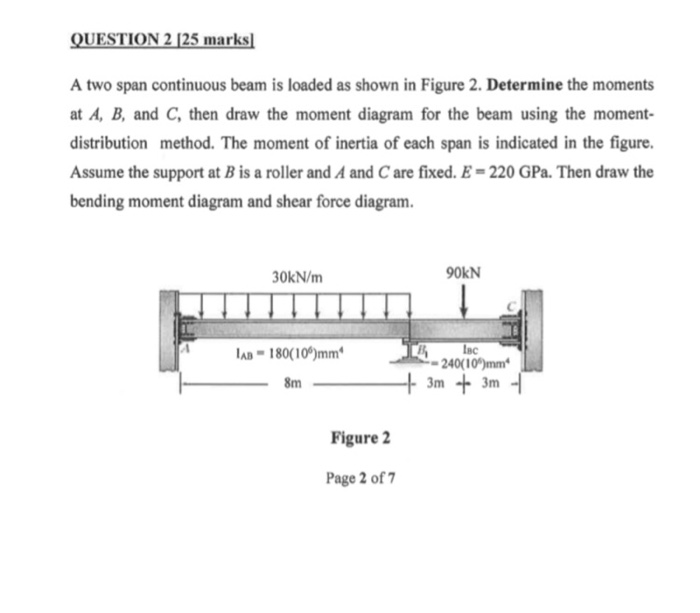 Solved QUESTION 2 125 marks A two span continuous beam is | Chegg.com