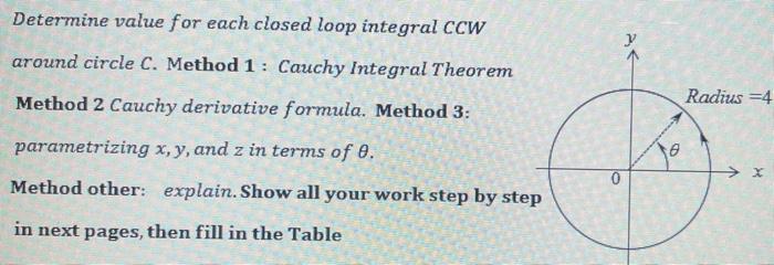 Solved Determine value for each closed loop integral CCW | Chegg.com