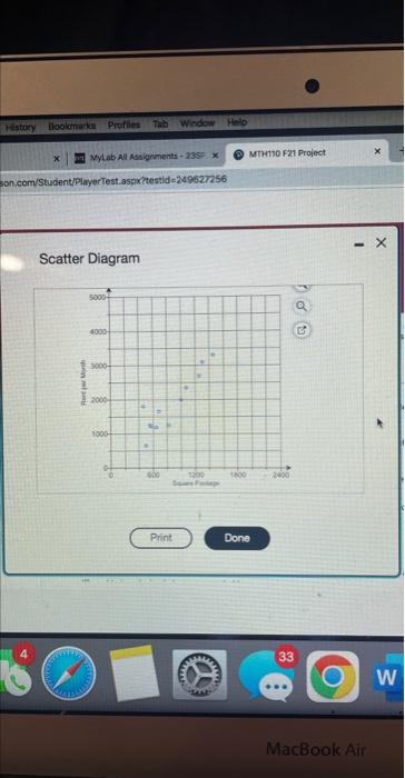 Scatter Diagramartment Square Footage and Rent(a) | Chegg.com