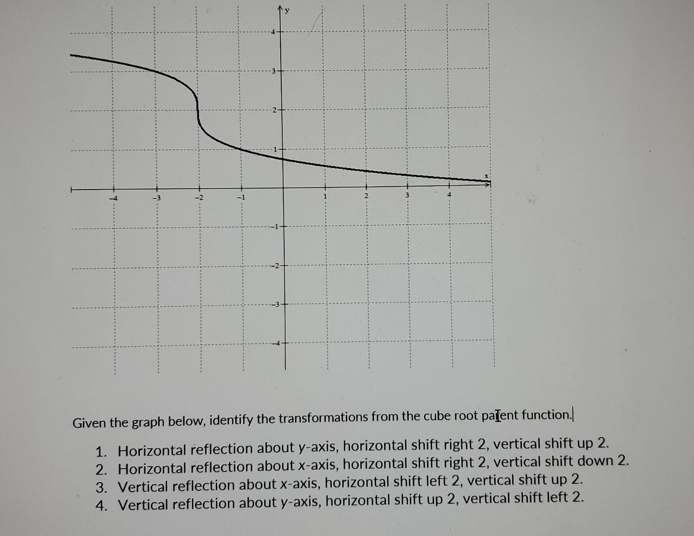 Solved Given the graph below, identify the transformations | Chegg.com