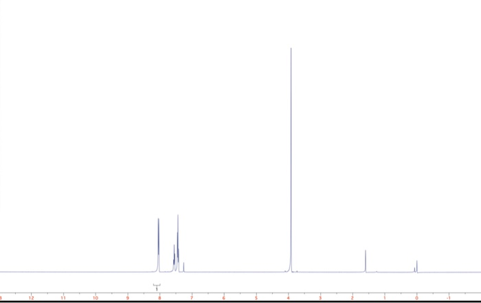 Solved can someone help me annotate this 1H NMR of methyl | Chegg.com