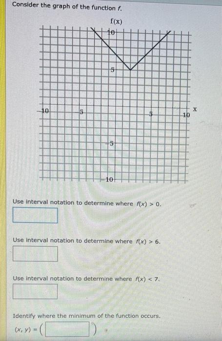 Solved Consider the graph of the function f. f(x) 10 10 X 10 | Chegg.com