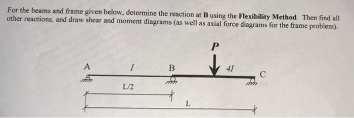 Solved For the beams and frame given below, determine the | Chegg.com