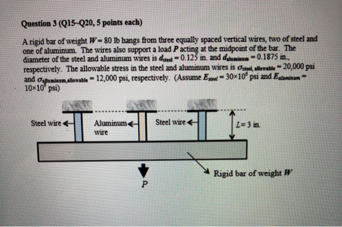 Solved Question 3 (Q15-Q20, 5 points each) A rigid bar of | Chegg.com
