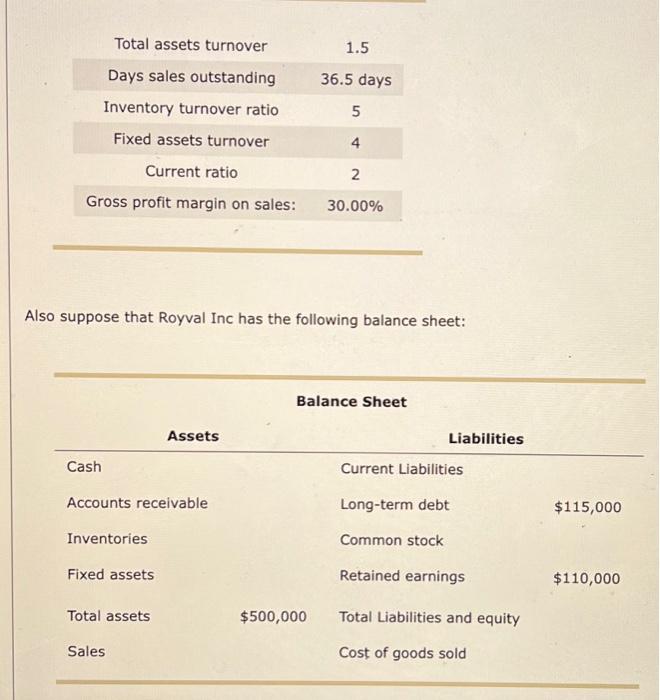 Solved Also suppose that Royval Inc has the following | Chegg.com