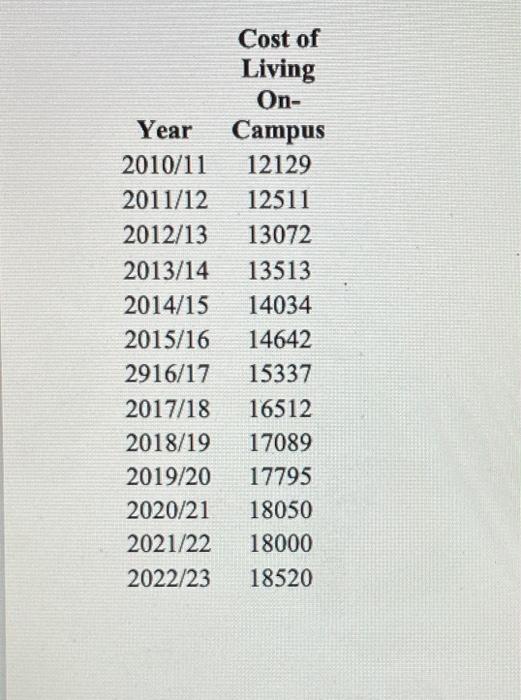 Solved 3. Use the dataset on eCampus in Chapter 17 Data | Chegg.com