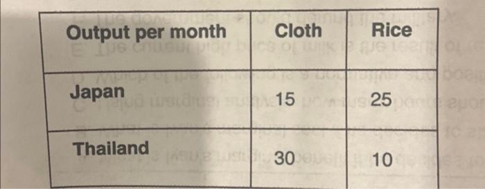 Solved B. Calculate OPC in the following Table. C. Who has | Chegg.com
