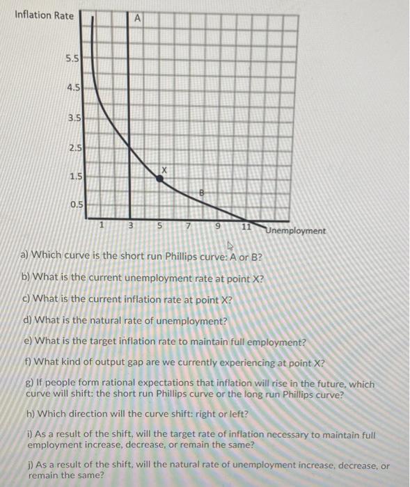 Solved Inflation Rate A 5.5 4.5 3.5 2.5 х 1.5 0.5 1 3 5 7 3 | Chegg.com