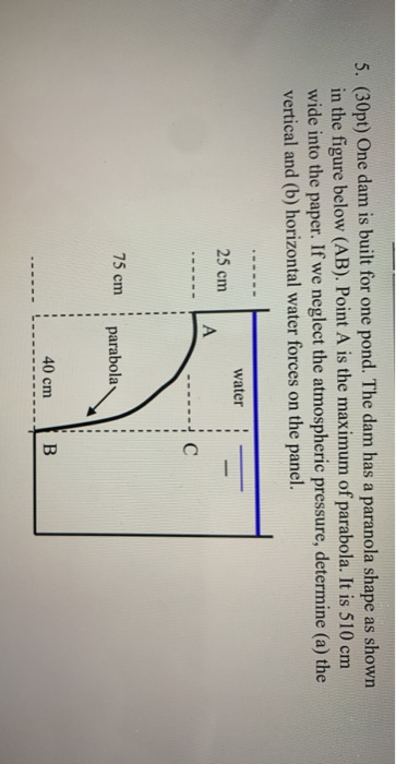 Solved 5. (30pt) One dam is built for one pond. The dam has | Chegg.com